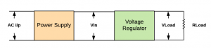 Power Supply : Circuit, Different Types and Their Working