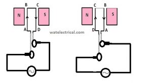 Explain the Difference between Motor and Generator