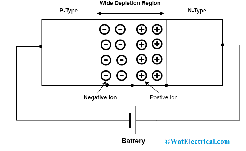 Breakdown Voltage in Zener Diode andIIts Vb Concepts