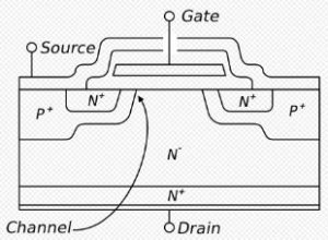 Power MOSFET : Working Principle and Its Applications