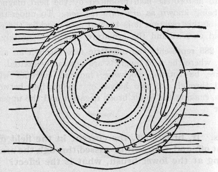 DC Machine - Construction, Working Principle, Types & Applications