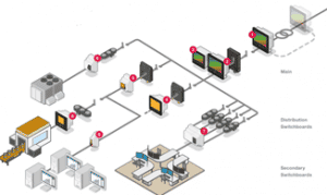 Power Analyzer : Circuit, Connection, Working, Types and Applications