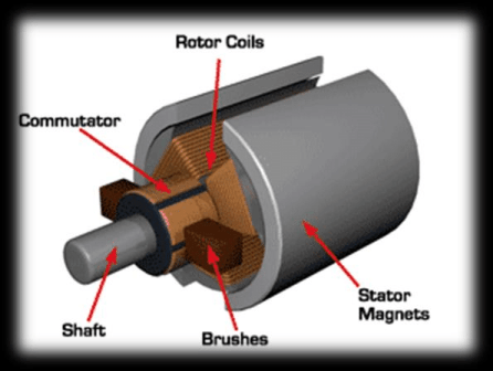 What is PMDC Motor - Construction, Working & Applications