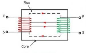 Types of Transformers and Their Working with Circuit Diagrams