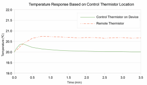 Thermistor Basics, Working Principle, Types and Applications