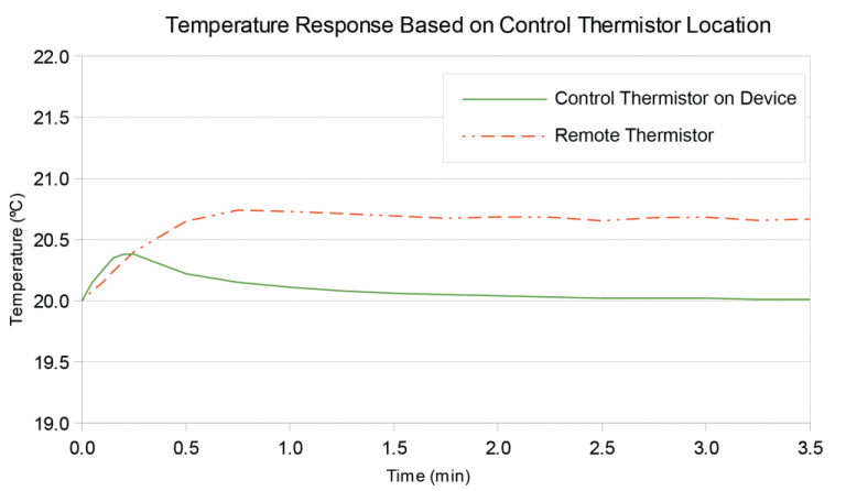 Thermistor Basics, Working Principle, Types and Applications