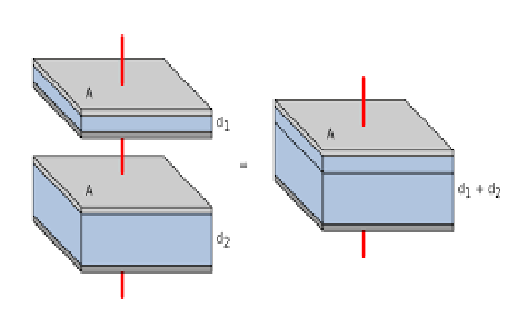 Dielectric Heating : Circuit Diagram, Principle and Its Applications