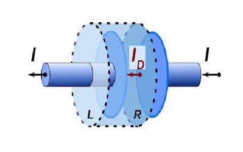 Displacement Current : Formula, Necessity, Significance and Properties