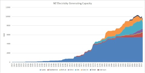 Load Factor - Definition, Formula, Importance, Methods to Improve