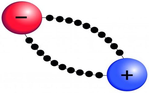Electron Flow : Formula, Working in Diode & Its Differences