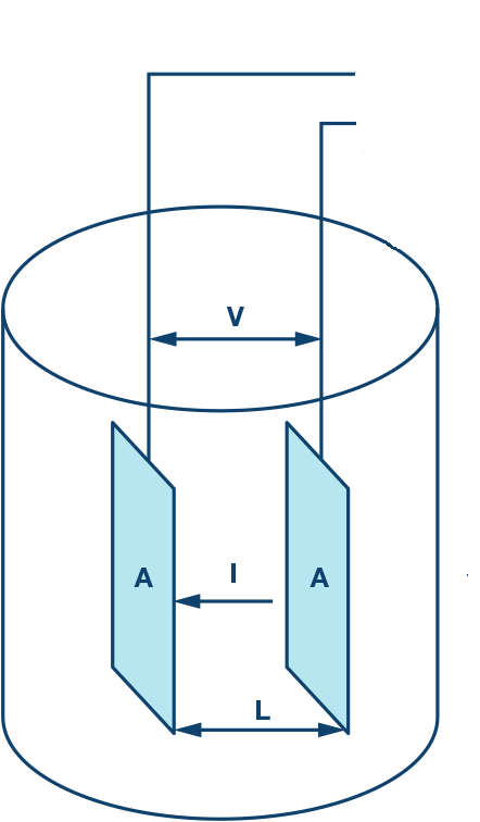Electrical Conductivity : Working Principle, Conductors & Its Applications