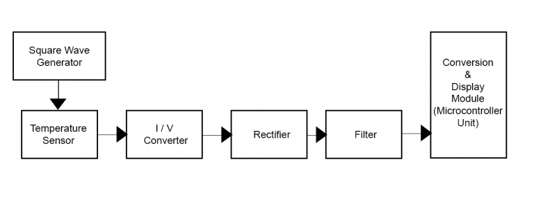 Electrical Conductivity : Working Principle, Conductors & Its Applications