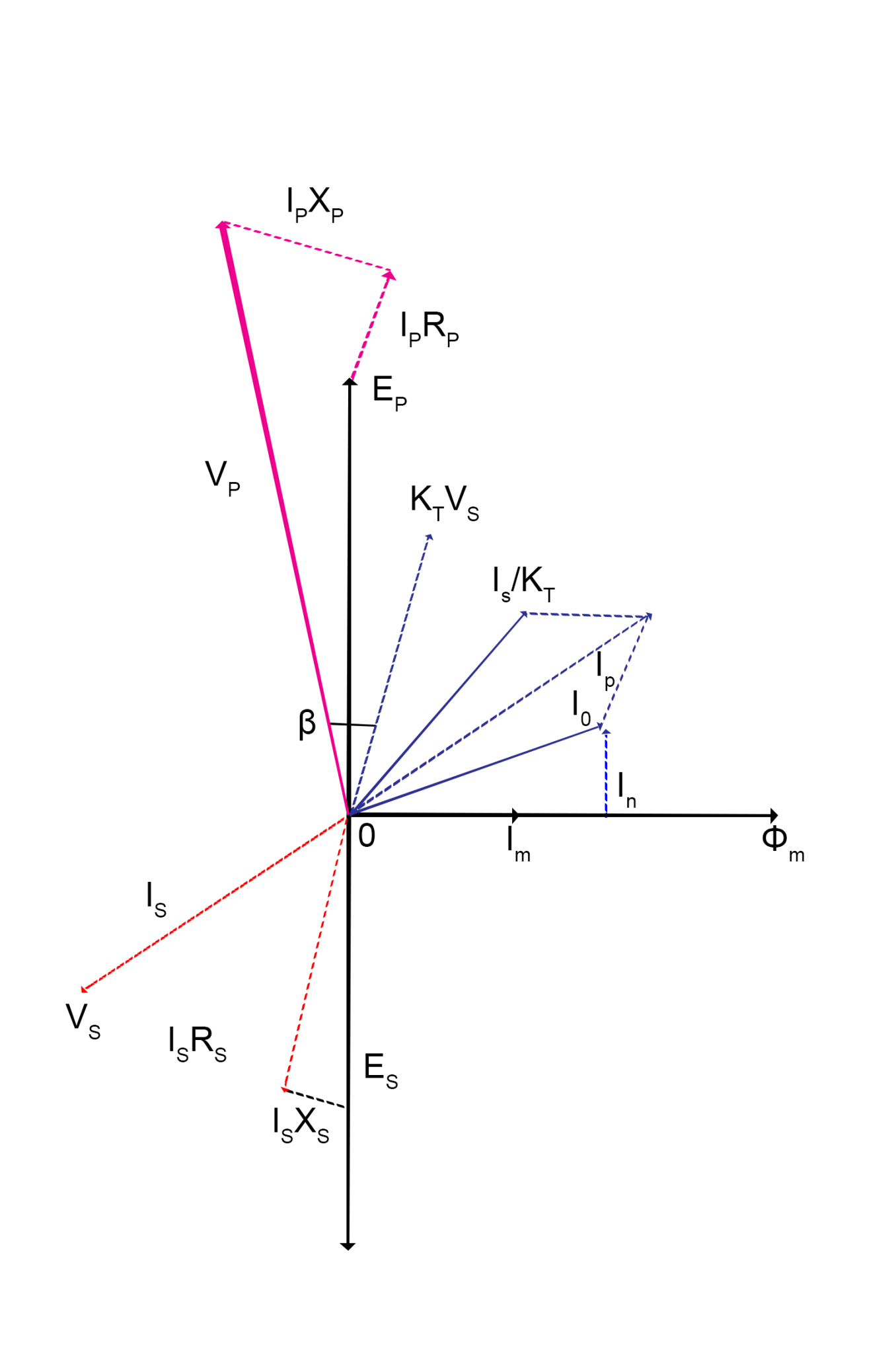 Potential Transformer Working Principle