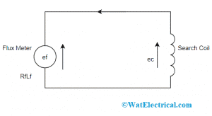 Flux Meter : Construction, Working, Advantages and Applications