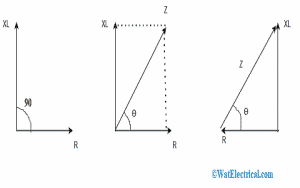 RL Circuit : Derivation, Response Factors, Phasor Diagram and Its Uses