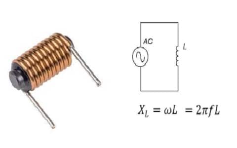 Inductive Reactance Derivation Dimensions Effect Of Frequency