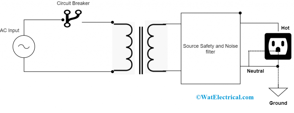 Types of Transformers and Their Working with Circuit Diagrams