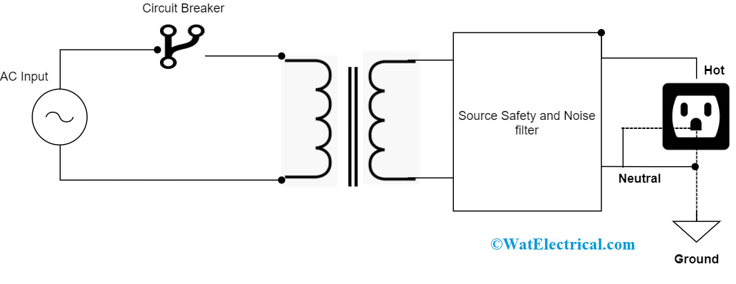 Types of Transformers and Their Working with Circuit Diagrams