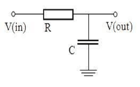 Active Low Pass Filter : Overview, Types, LPF using Op-Amp & Uses