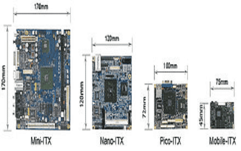 Form Factor : Derivation, Ratio, Definition and Motherboard Form Factor