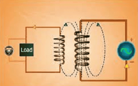 Mutual Inductance : Definition, Derivation, Coupling Coefficient & Uses