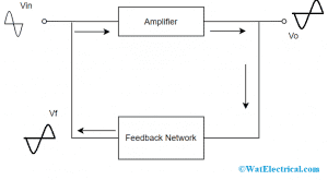 Feedback Amplifier : Definition, Types, Topologies & Its Applications