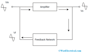 Feedback Amplifier : Definition, Types, Topologies & Its Applications