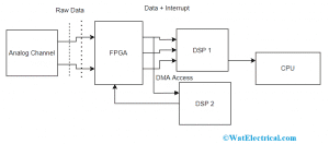 Power Analyzer : Circuit, Connection, Working, Types and Applications