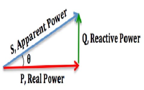 Power Triangle : Formula, Impedance Triangle and Its Working