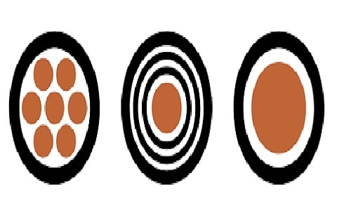 Proximity Effect : Affecting Factors, Differences & Its Applications