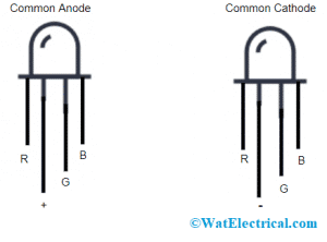 RGB LED : Structure, Schematic Diagram, Working & Its Types
