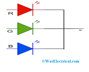 RGB LED : Structure, Schematic Diagram, Working & Its Types
