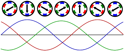 What is an Induction Motor? Principle, Working, Types and Applications