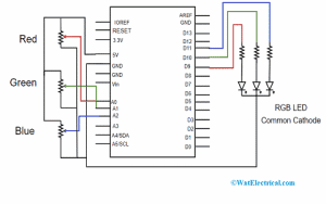 RGB LED : Structure, Schematic Diagram, Working & Its Types