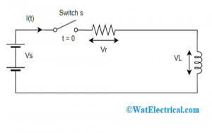 RL Circuit : Derivation, Response Factors, Phasor Diagram and Its Uses