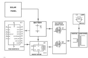 How Does Solar Inverter Works and Its Applications