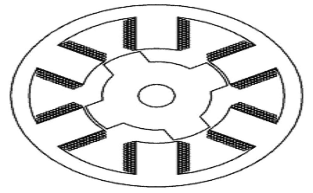 Switched Reluctance Motor : Construction, Working & Its Applications