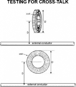 Rogowski Coil : Theory, Working, Circuit, Testing and Applications