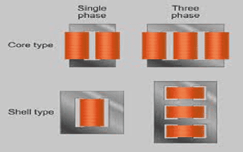 Types of Losses in a Transformer & Their Impact on Efficiency