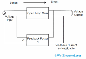 Feedback Amplifier : Definition, Types, Topologies & Its Applications