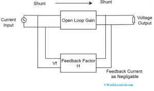 Feedback Amplifier : Definition, Types, Topologies & Its Applications