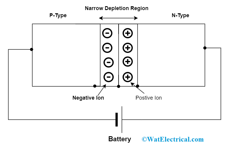 Breakdown Voltage in Zener Diode andIIts Vb Concepts