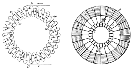 What is Armature Winding - Pole Pitch, Types & Applications