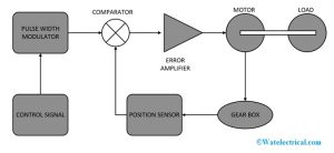 DC Servo Motor : Characteristics and Its Applications