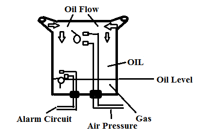 What is Buchholz Relay? Working Principle, Construction & Applications