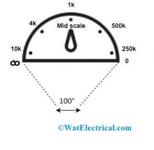 Ohmmeter : Basic Concept, Working principle, Types and Uses