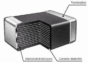 Ceramic Capacitor : Construction, Types, Advantages & Disadvantages