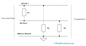 Surge Protector : Types, Working, Advanages & Uses