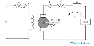 DC Servo Motor : Characteristics and Its Applications