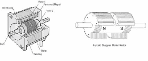 Hybrid Stepper Motor : Definition, Working, Advantages and Applications
